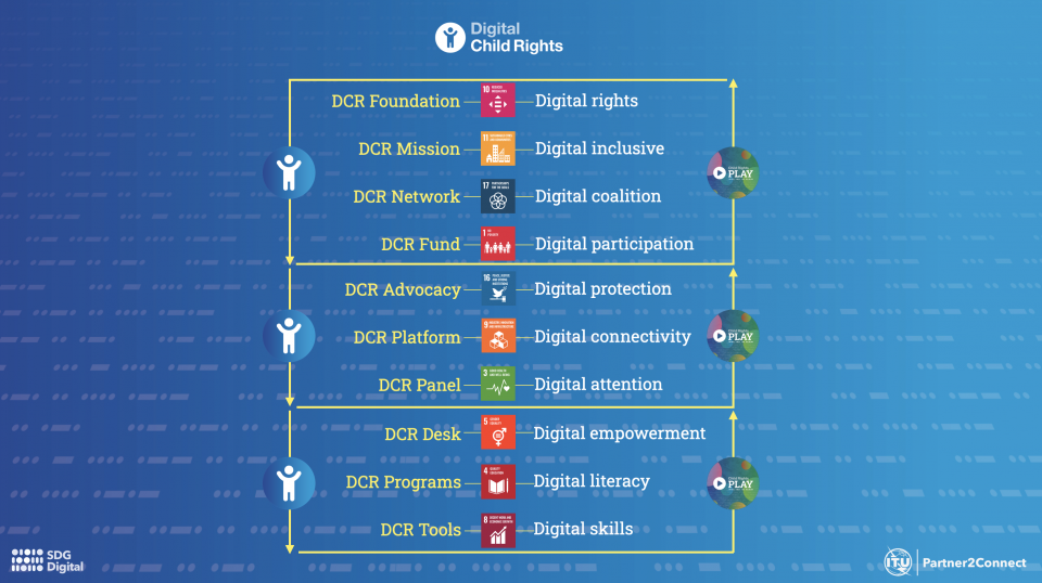 SDG Digital - DigitalChildRights